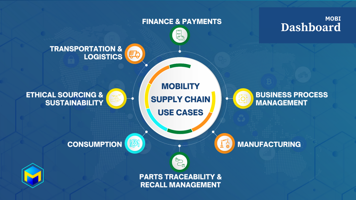 People Behind MOBI: Matt Shi – MOBI | The New Economy of Movement